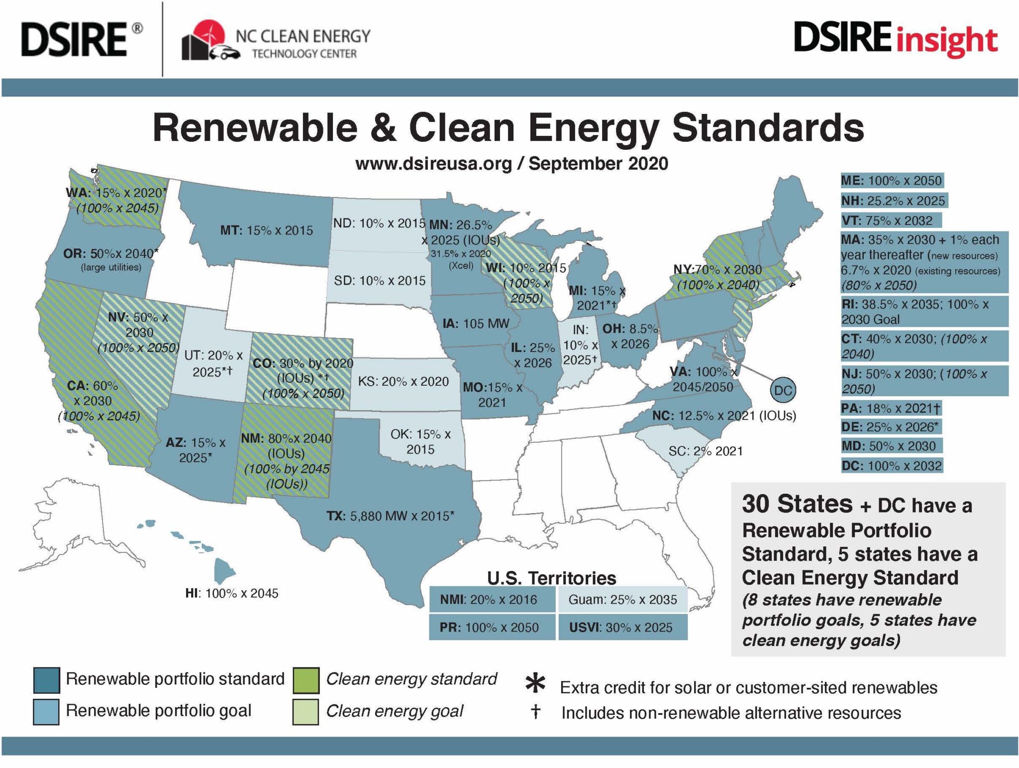 Renewable Portfolio Standards | REAP
