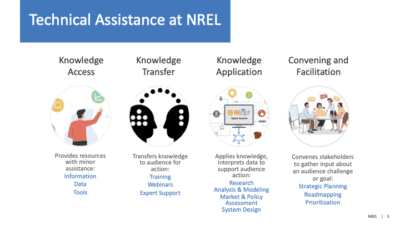 How do Remote, Islanded Communities Transition to Clean Energy? : REAP
